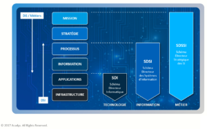 Schémas directeur des SI - Acadys France SAS